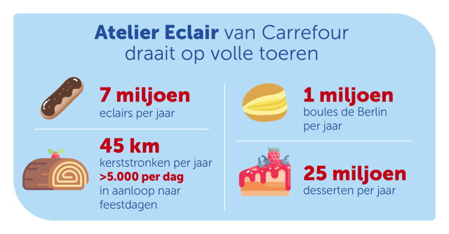 Carrefour België